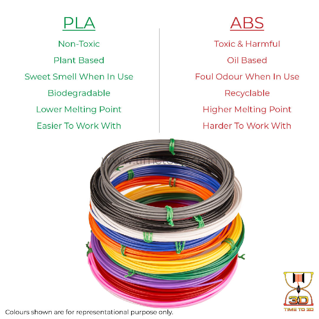 PLA+ Filament Refill Packs (10 Meters x 10 Colors) – Time To 3D